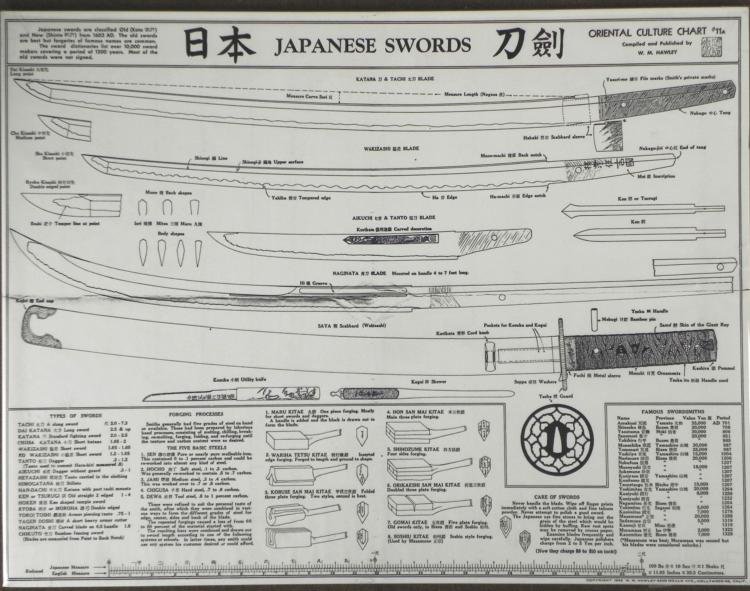 Japanese Swords Vint Oriental Samurai Chart Print 1945