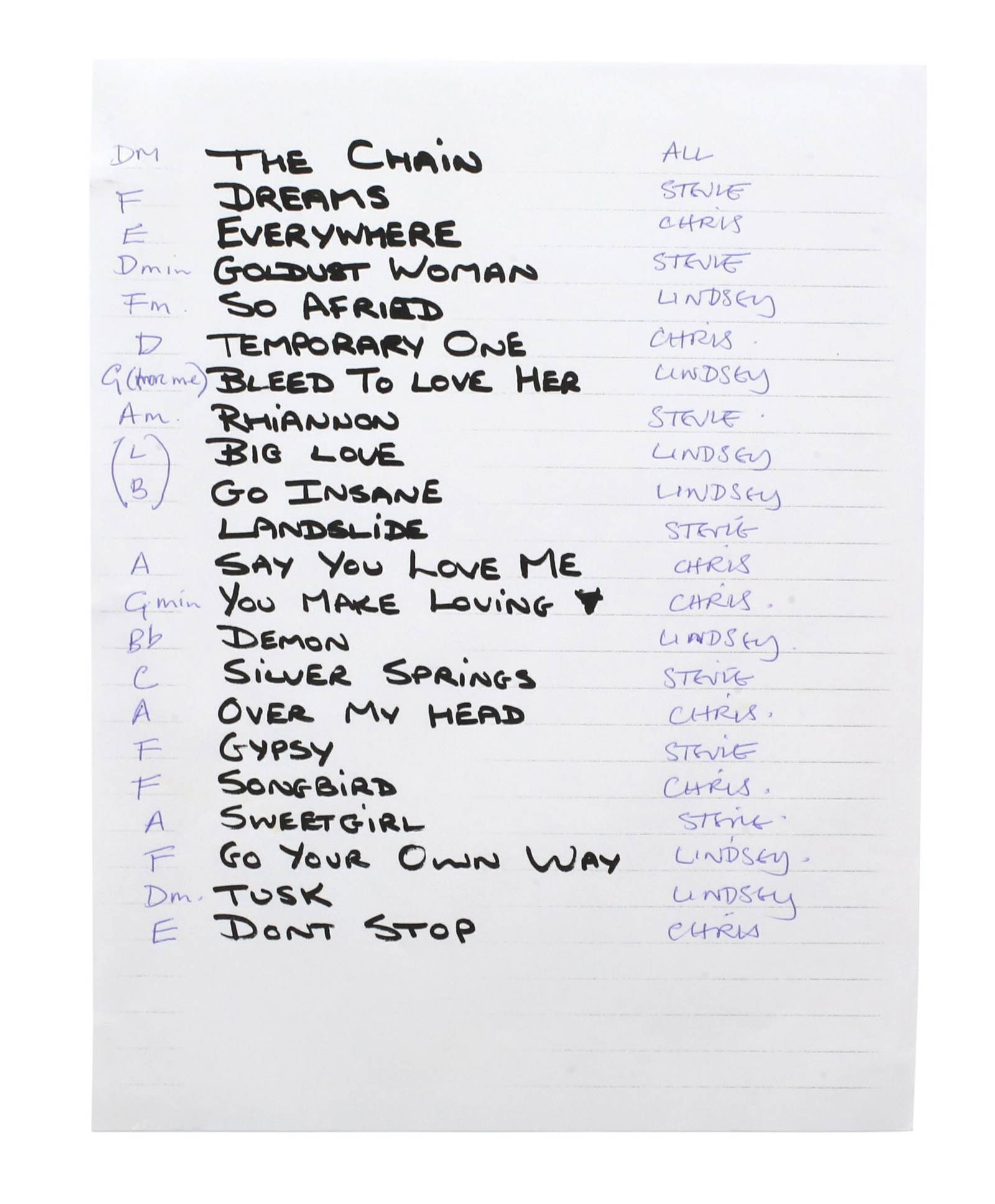Christine Mcvie | Fleetwood Mac Setlists With Handwritten Notes Auction