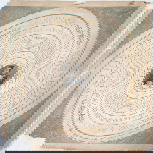 French Engraved Chart Of Napoleon's Victories