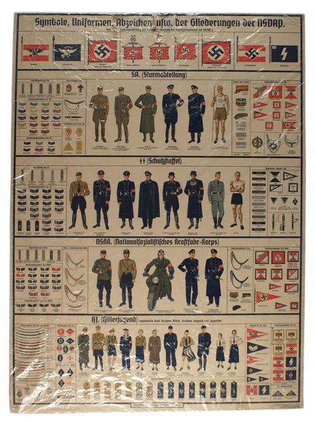 German NSDAP poster SA SS NSKK HJ insignia