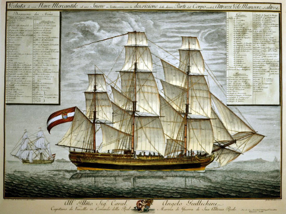 Engraving from copper plate, ship, late 18th C - Feb 18, 2013 | LOUIS J ...