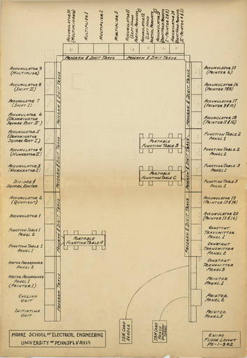 ENIAC OPERATION MANUAL BURKS, ARTHUR & DR. HARRY HUSKEY. Report on the ...