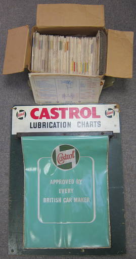 Castrol Lubrication Charts, ((qty))