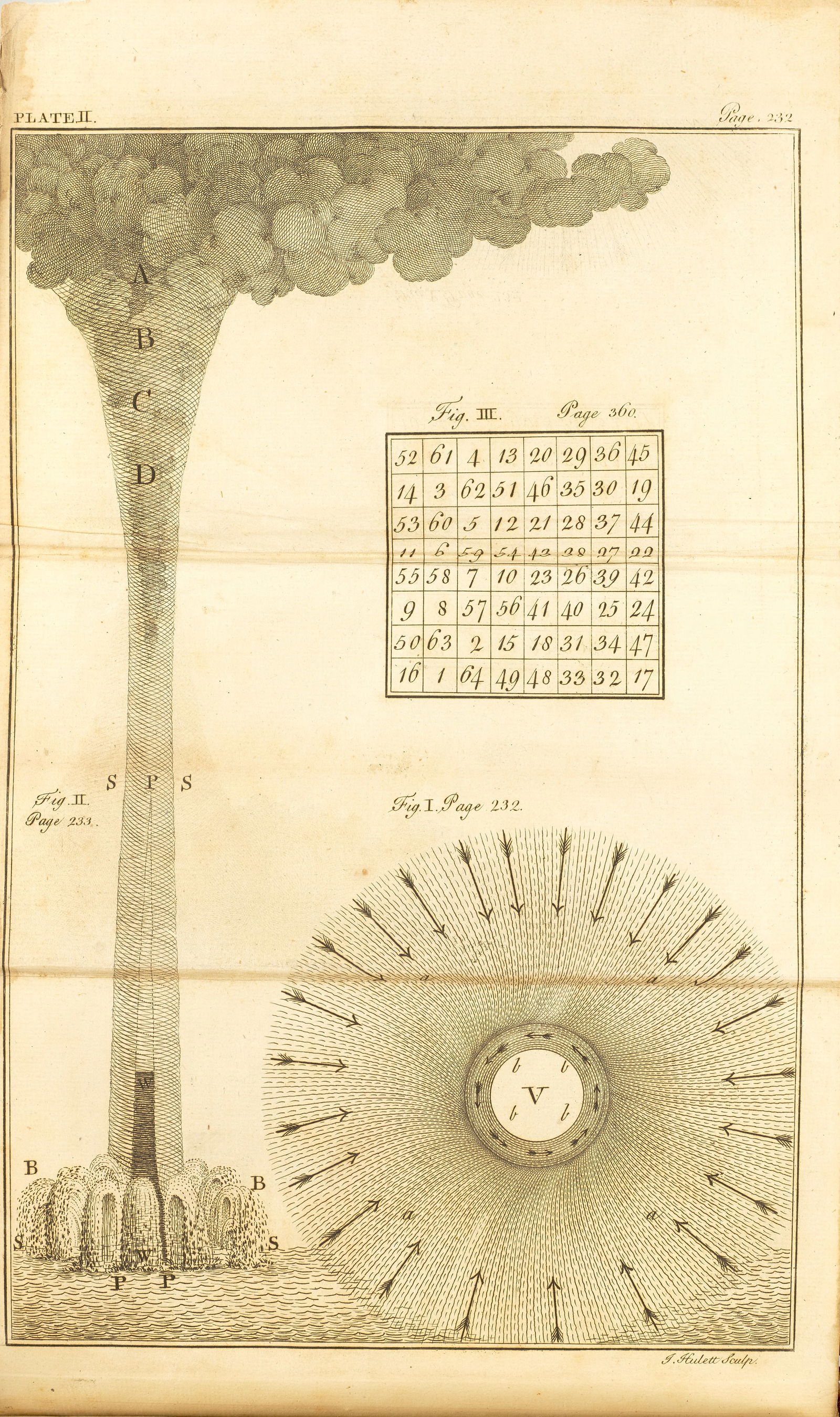 Franklin On Electricity. Franklin, Benjamin. 1706 1790. Experiments And ...