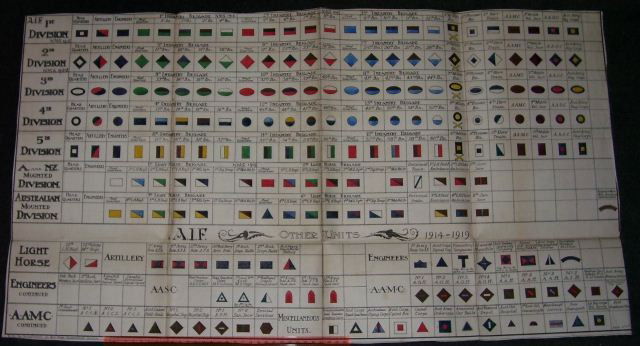 129: WW1 Colour Patch Chart