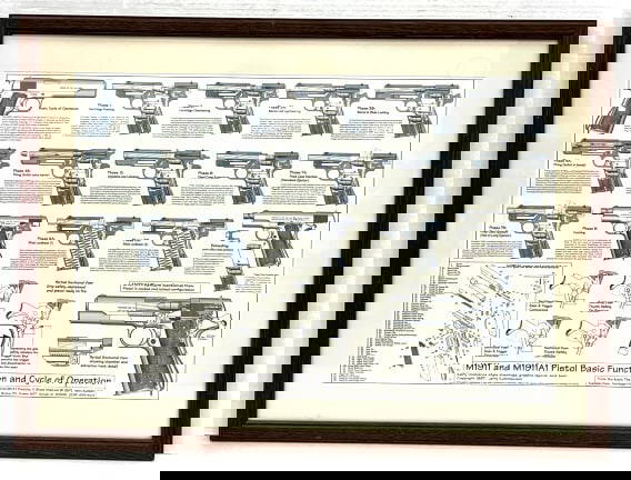 Framed Print Of The M1911 And M1911a1 Operations