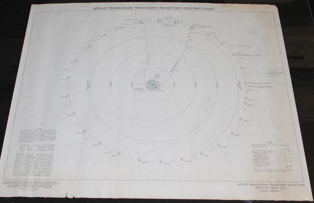 Apollo 11 Translunar/transearth Trajectory Plot Chart