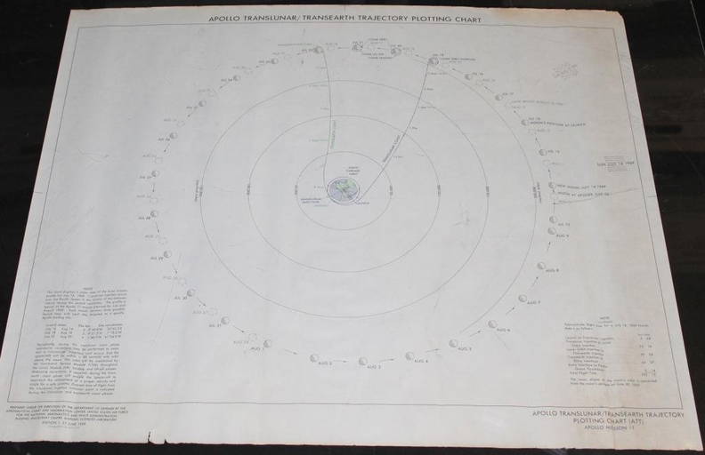 Apollo 11 Translunar/transearth Trajectory Plot Chart