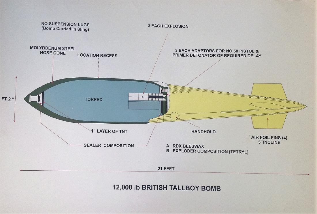 Colour Diagram Of 12, 000 Lb British Tallboy Bomb.