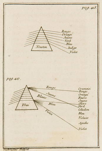 Castel, Louis Bertrand L'optique des couleurs, fondée sur les simples ...