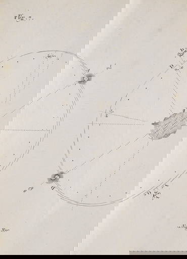 D'aguila, C. J. E. H. Découverte De L'orbite De La Terre Du Point ...