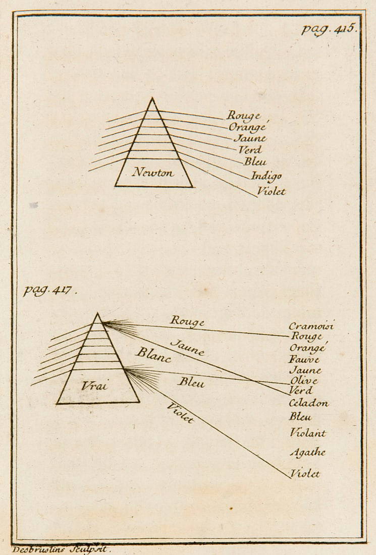 Castel, Louis Bertrand L'optique Des Couleurs, Fondée Sur Les Simples ...