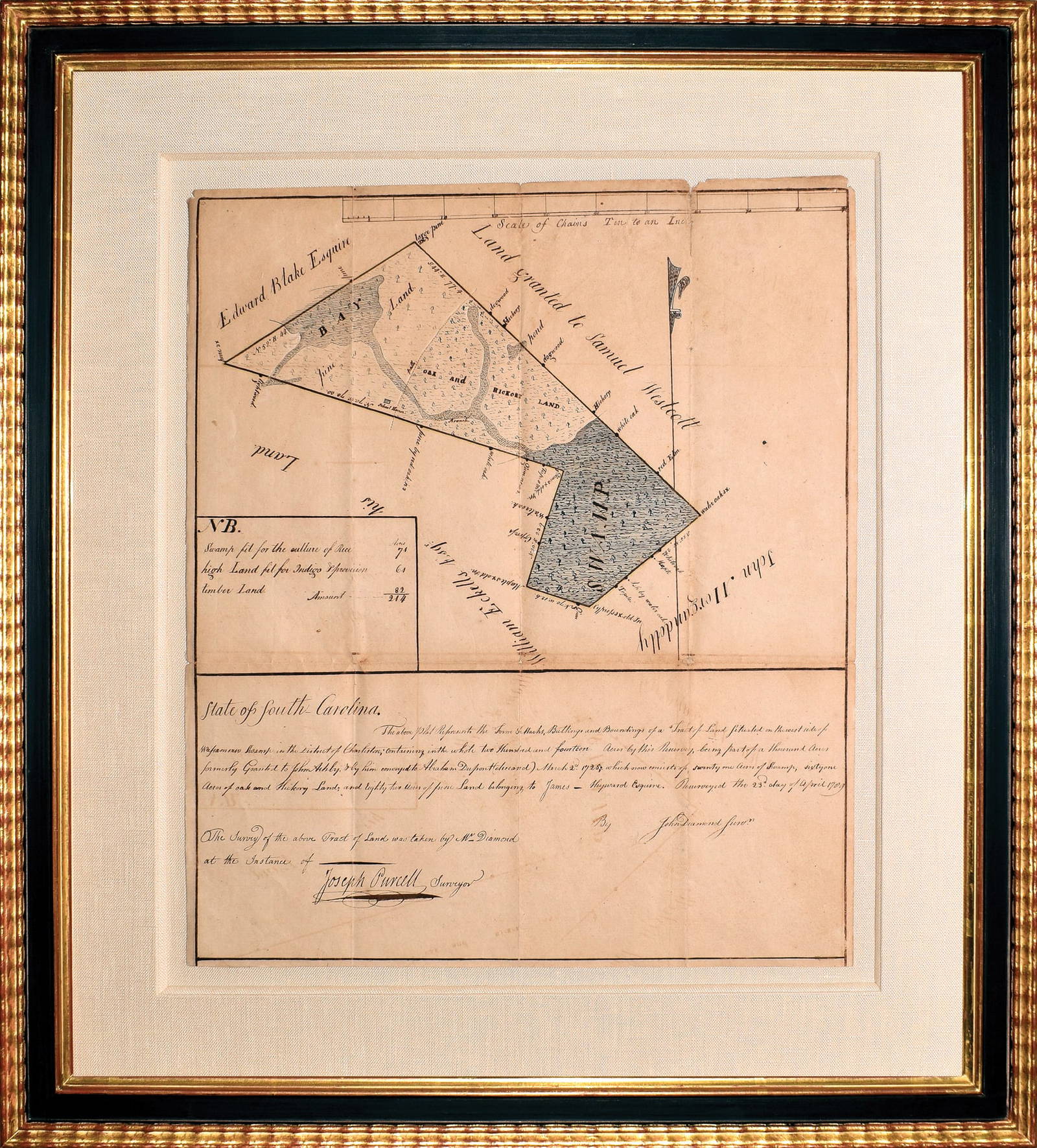 Joseph Purcell & John Diamond's Rare Early Manuscript South Carolina ...