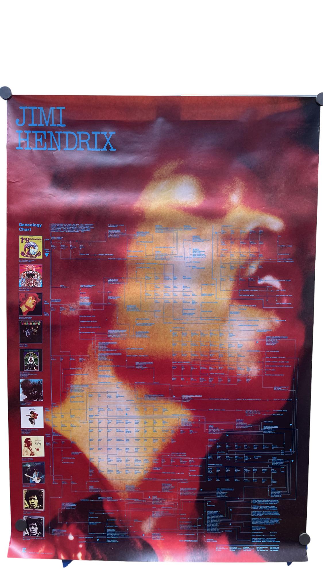Vintage Jimi Hendrix Genealogy Family Tree Poster Auction