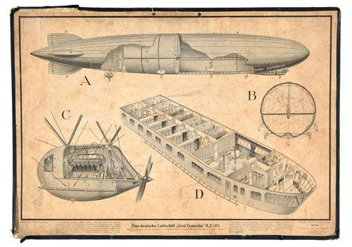 Original Cutaway Diagrams Of Lz127 “graf Zeppelin”.