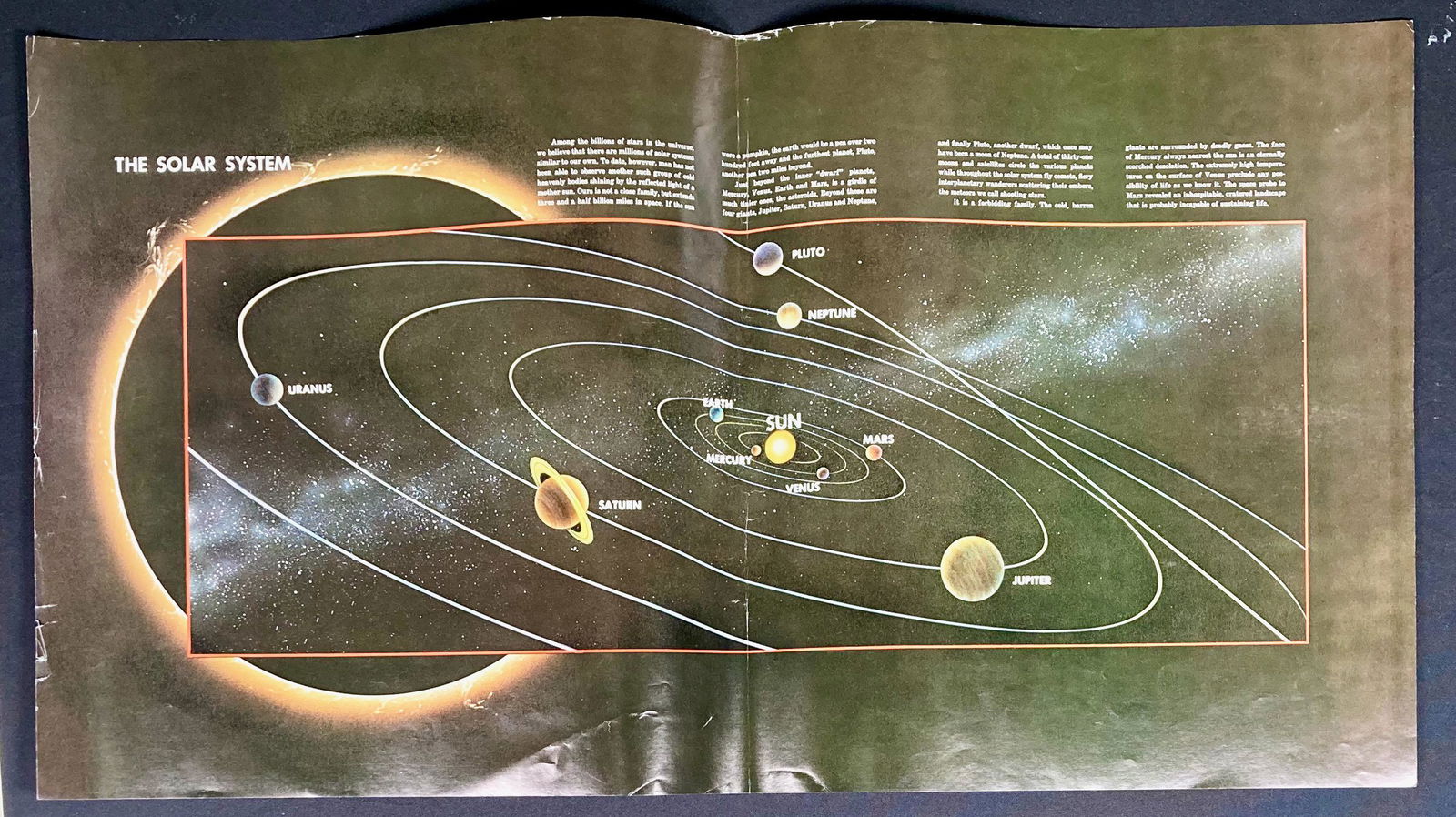 Solar System Prop Et Map
