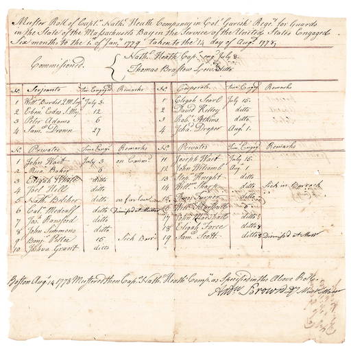 Revolutionary War Document Manuscript Muster Roll (#0147) on Jan 14 ...