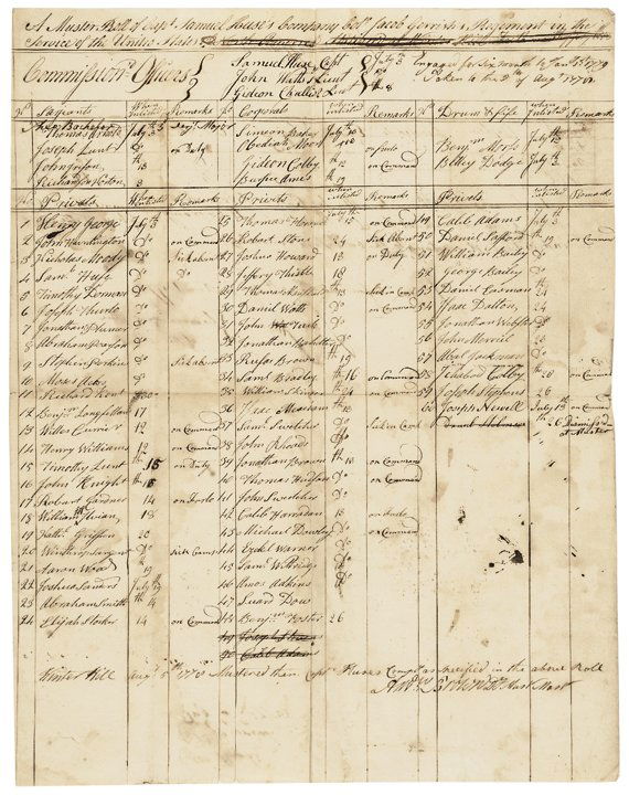 1778 Jacob Gerrish Revolutionary War Muster Roll