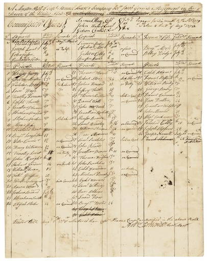 1778 Jacob Gerrish Revolutionary War Muster Roll