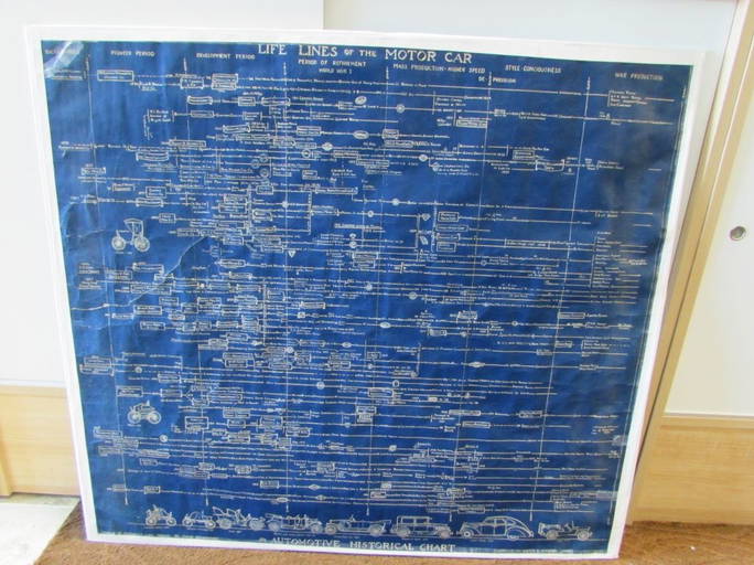 Automotive Historical Chart Life Line Motor Car