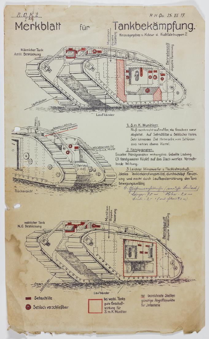DIAGRAM OF BRITISH TANK WEAKNESSES