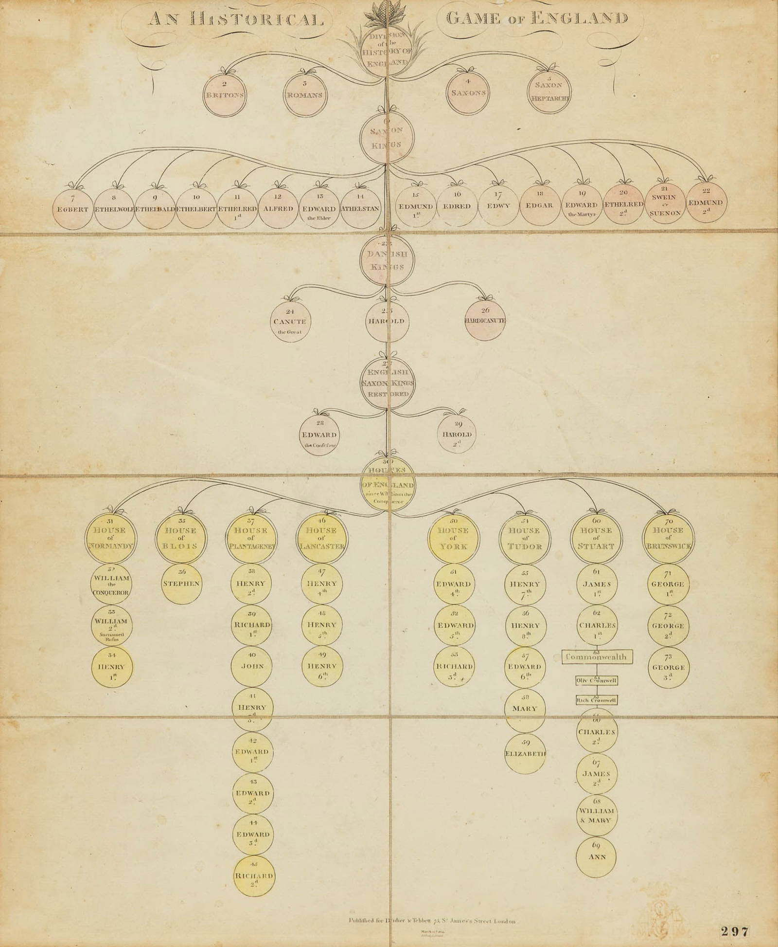 A Georgian Educational Game Board To Teach Children The History Of The ...