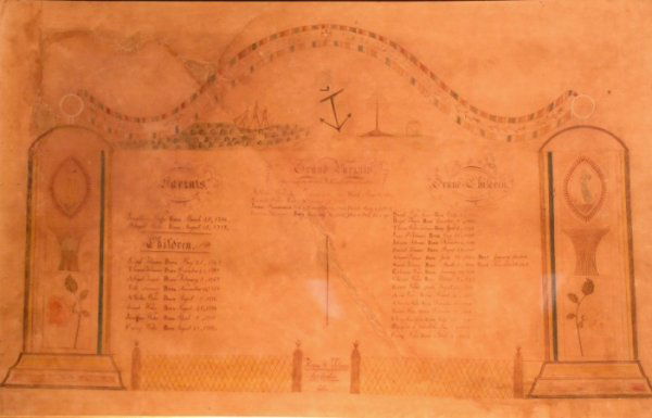 2005: Thomas W. Tolman 19th Century WALES FAMILY TREE,