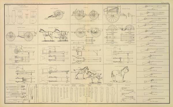 Ordnance, Stores, Etc., 1895…united States War