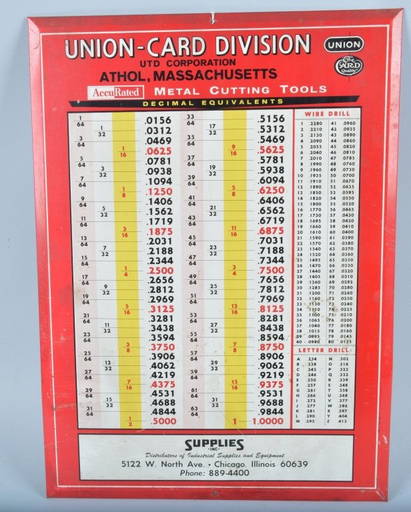 Union Card Division Tools Tin Sign