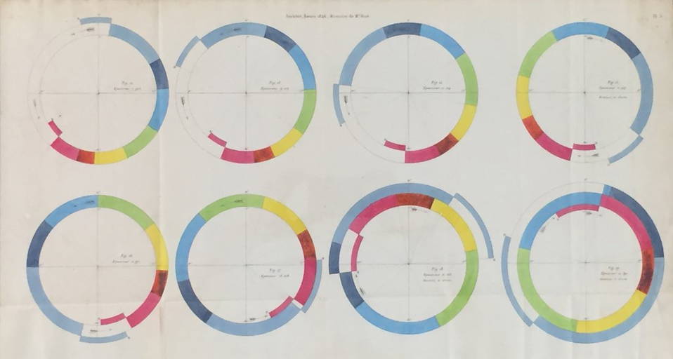 [light/optics] Biot. Mémoire Sur Les Phénomènes Rotatoi