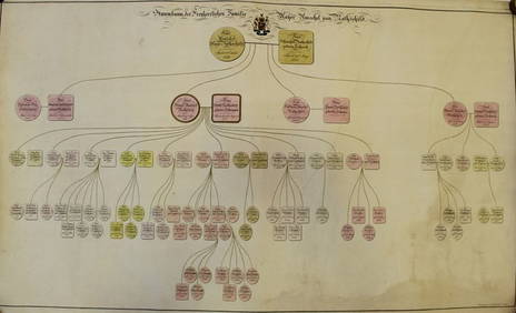 Rothschild Family Â€“ Finely Decorated Family Tree