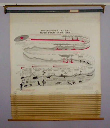 1960 Denoyer Geppert Science 12 Charts History Of Earth