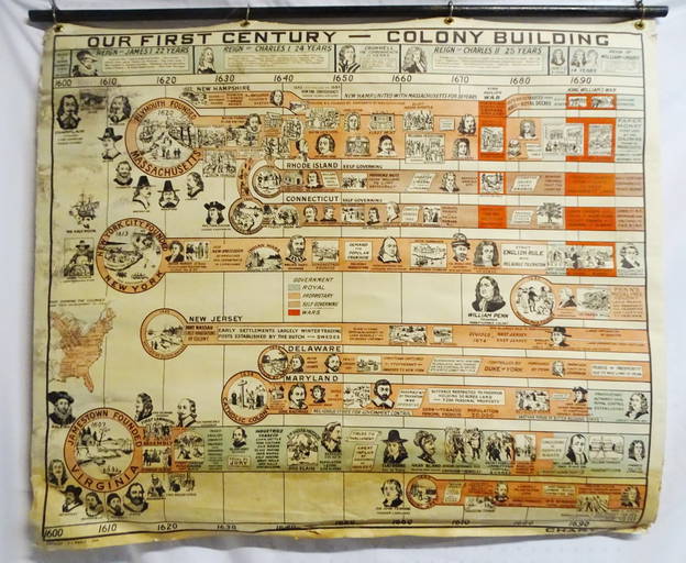 Estate Of Seymour Stein: Large Vintage Hanging School History Charts 36 ...
