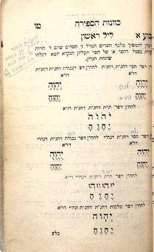 Siddur Of The Rashash “the Meaning Of The Counting Of