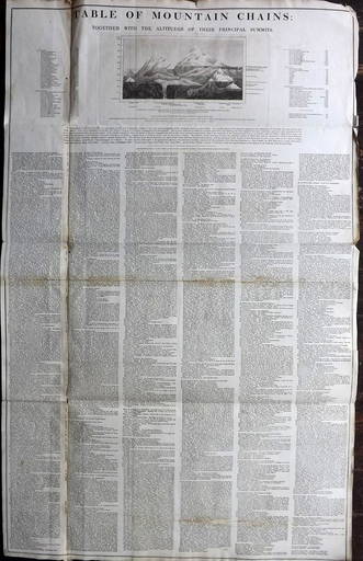 Lizars, Daniel 1831 Lg Rare Mountain Chart