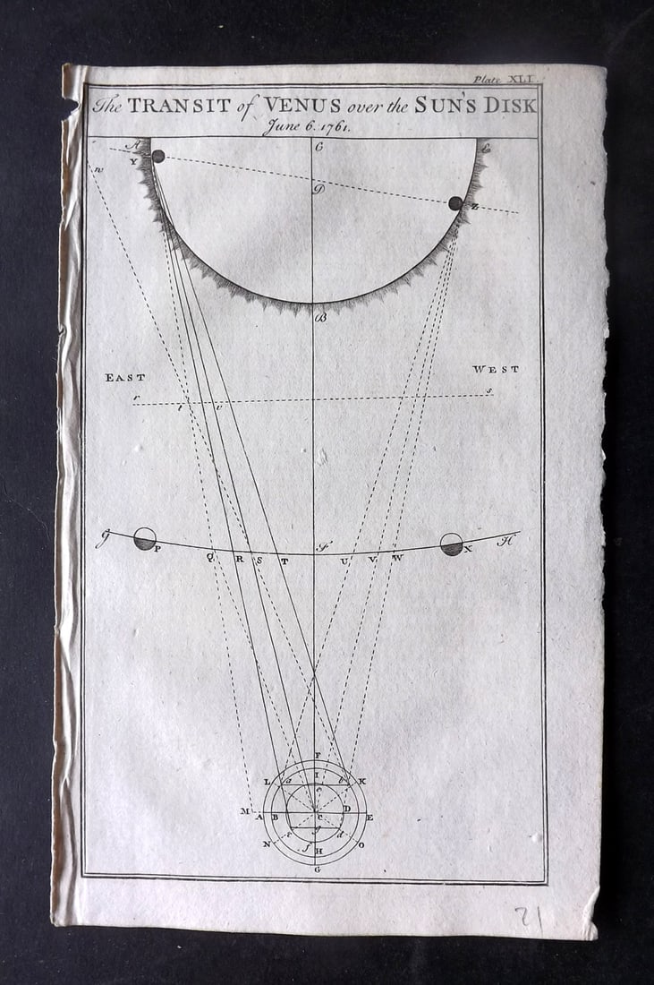 Martin, Benjamin 1772 Astronomy Celestial Map. The Transit Of Venus Auction