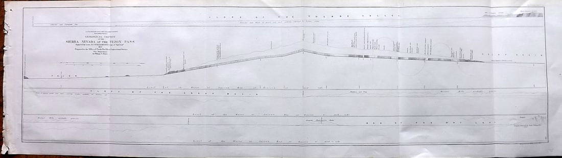 1853 Williamson Map Of Tejon Pass, California Map And Profile Of The ...