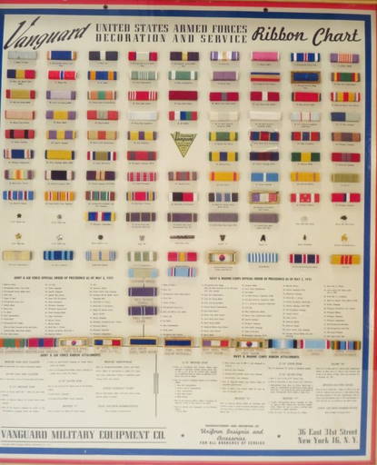 U.s Armed Forces Decoration/ Service Ribbons Chart