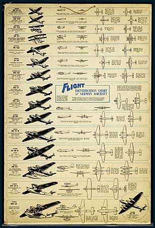 C.1941 English Aircraft Identification Charts