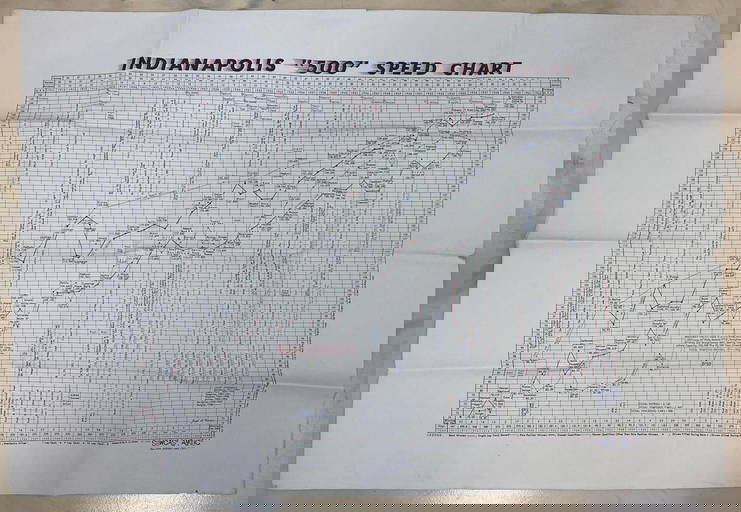 1960 Indianapolis 500 Speed Chart Poster