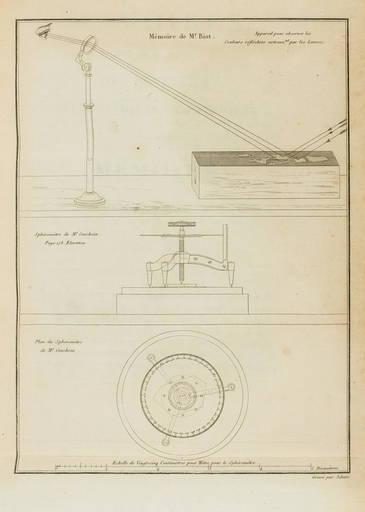 Light. Biot (jean Baptiste) Recherches Expérimentales Et Mathématiques ...