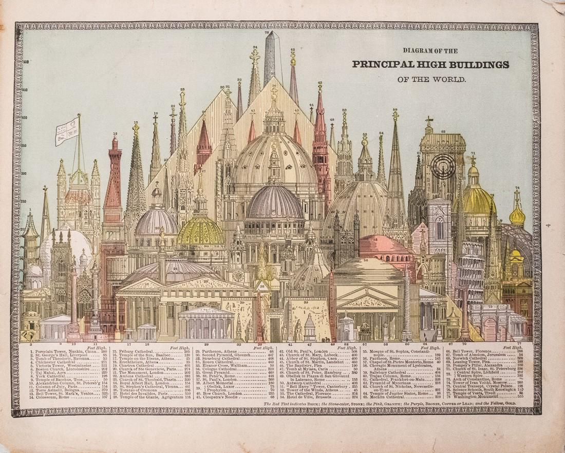 Cram: Comparison Of Tall Buildings Globally, 1885