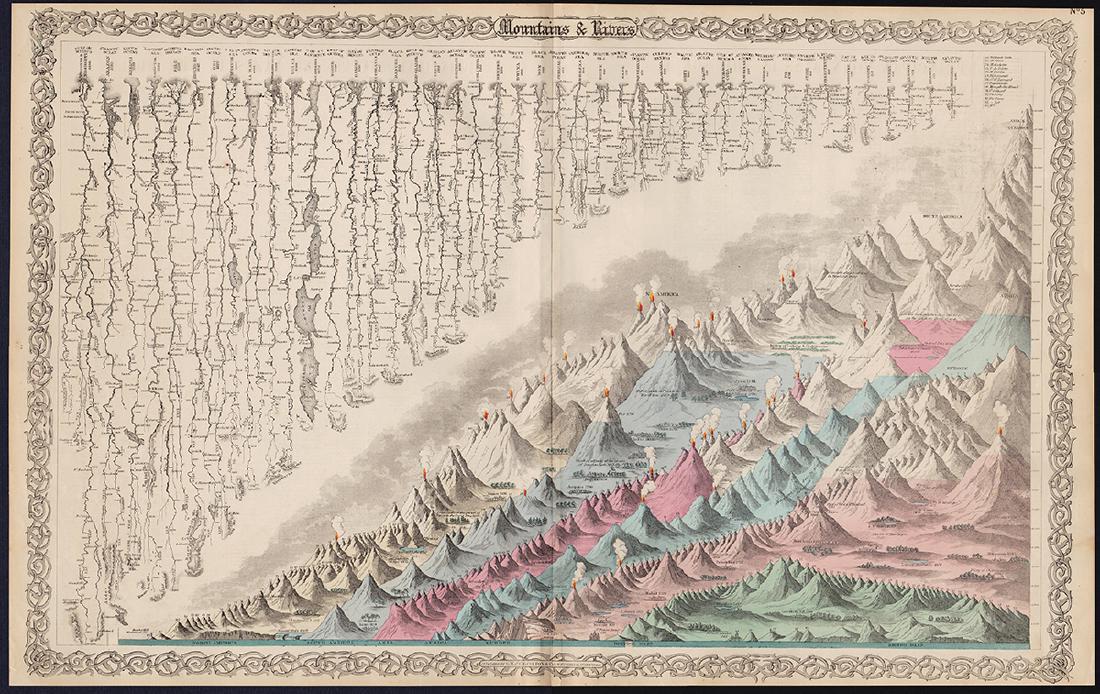 Colton: Antique Map of Mountains & Rivers, 1869
