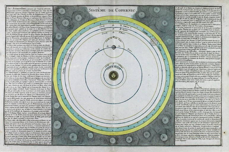 Mornas / Desnos: Celestial Map, Copernican Solar System