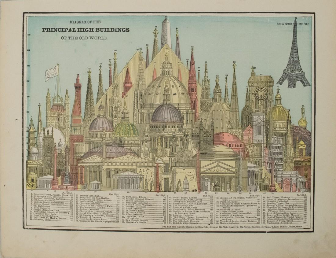 1892 Cram Comparison Of Tall Buildings Globally