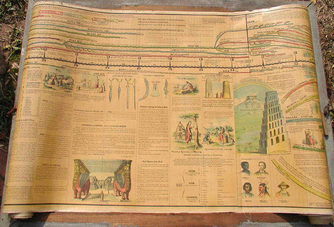 Antique Adams Syn Chronological Map Of History