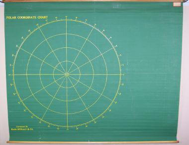 Polar Coordinate Chart | Graph Chart