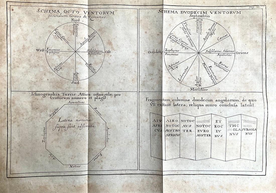 Wind Charts Based On Ancient Calculations. 1701 1706 By Christoph Cellarius
