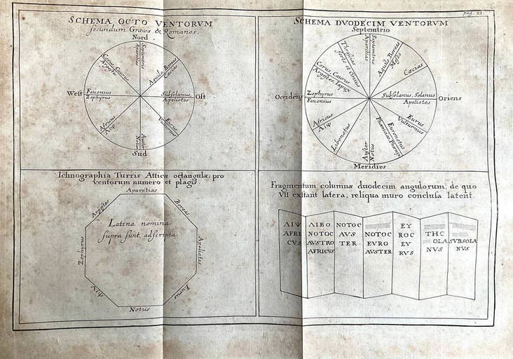 Wind Charts Based On Ancient Calculations. 1701 1706 By Christoph Cellarius
