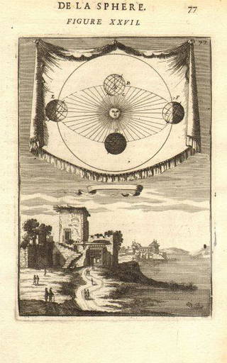 Heliocentric Solar System. Earth's Movement As Per Copernicus. Mallet ...